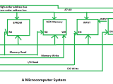 Introduction Of Microcomputer System Geeksforgeeks