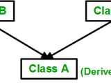 Inheritance In C Geeksforgeeks