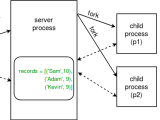 Multiprocessing In Python Set 2 The Coding Bus