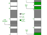 Program For Next Fit Algorithm In Memory Management Geeksforgeeks