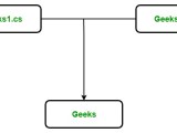 Partial Classes In C Geeksforgeeks