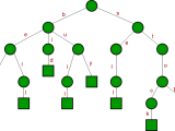 Github Belsabbagh Suffix Tree A Suffix Trie Implemented From Scratch