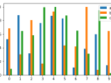Matplotlib Bar Chart Pandas