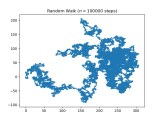 Random Walk Implementation In Python Geeksforgeeks