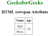 Html Rowspan Attribute Geeksforgeeks