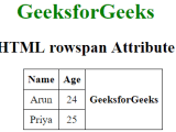 Html Rowspan Attribute Geeksforgeeks