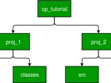 How To Run Java Class File Which Is In Different Directory Geeksforgeeks