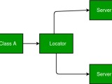Service Locator Pattern Geeksforgeeks