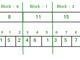 Square Root Sqrt Decomposition Algorithm Geeksforgeeks