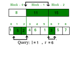 Square Root Sqrt Decomposition Algorithm Geeksforgeeks