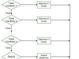 C Switch Statement Geeksforgeeks