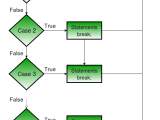 Nested Switch Case Geeksforgeeks