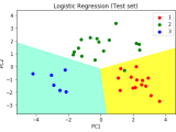 Principal Component Analysis With Python Geeksforgeeks