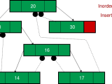 Threaded Binary Tree Insertion Applications Of Threaded Binary Tree In