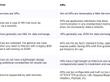 Web Service Vs Api What Are They And How Are They Different Hygraph