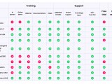 10 Best Uem Software In 2022 Ranked Superops Ai