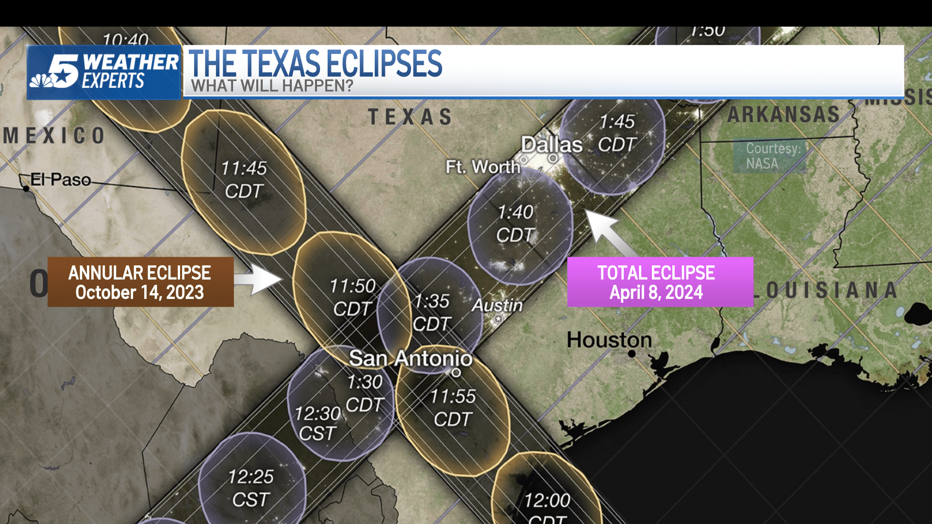 Eclipse C