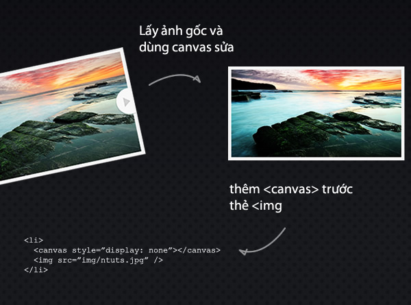Slideshow với HTML5 canvas và jQuery – Share everything to everybody