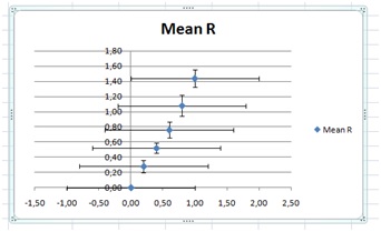 Data analysis 1, linear relations, proportionalities