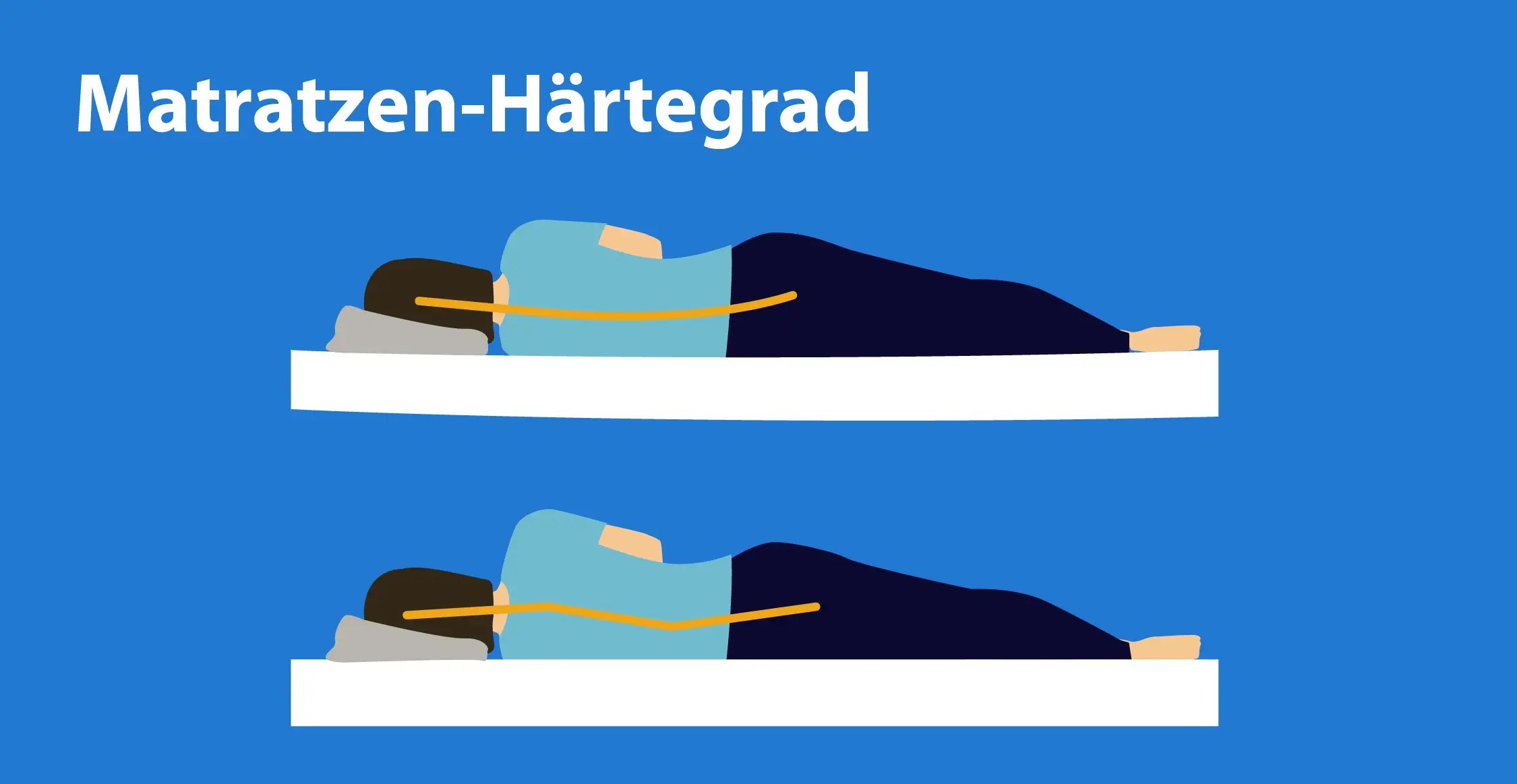 Matratzen Härtegrad Für Dich Bestimmen So Klappt Es