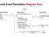 A Gentle Introduction To Discrete Event Simulation Discrete Event
