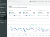 Ai Analytics The Future Of Data Analysis Sprout Social