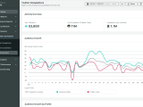 Twitter Analytics How To Analyze And Improve Your Twitter Data