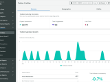 Twitter Analytics Reporting Sprout Social