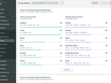 Twitter Analytics Reporting Sprout Social