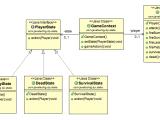 State Design Pattern In Java Stacktips