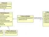 Adapter Design Pattern In Java Stacktips