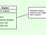 Single Vs Single Singleton Design Pattern Comparison Infoupdate Org