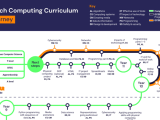 Teach Computing Curriculum Teach Computing