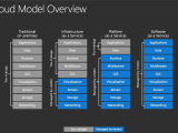 Azure Cloud Service Models Cheat Sheet