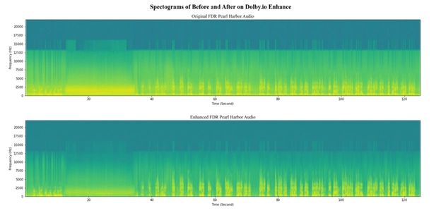 Python Audio Analysis Spectrogram Which Spectrogram Should I Use And - Best Vintage Photos in Desktop