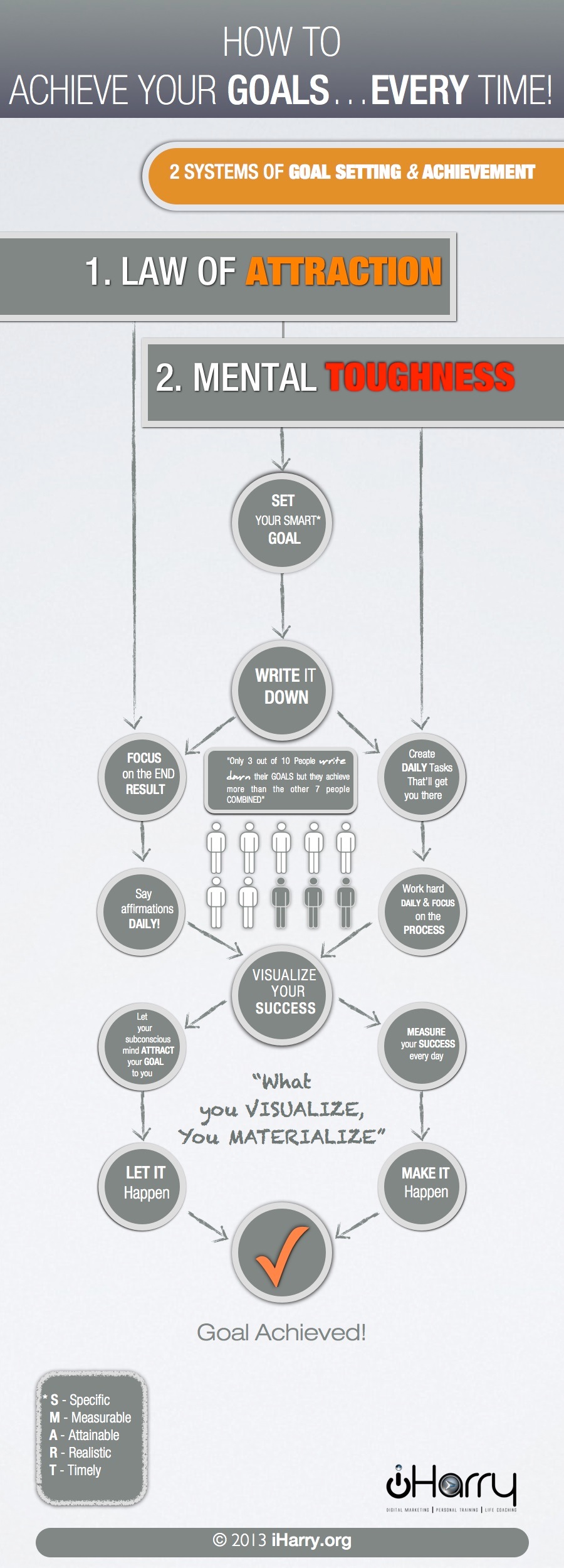 A Quick and Easy Guide to Achieving Goals