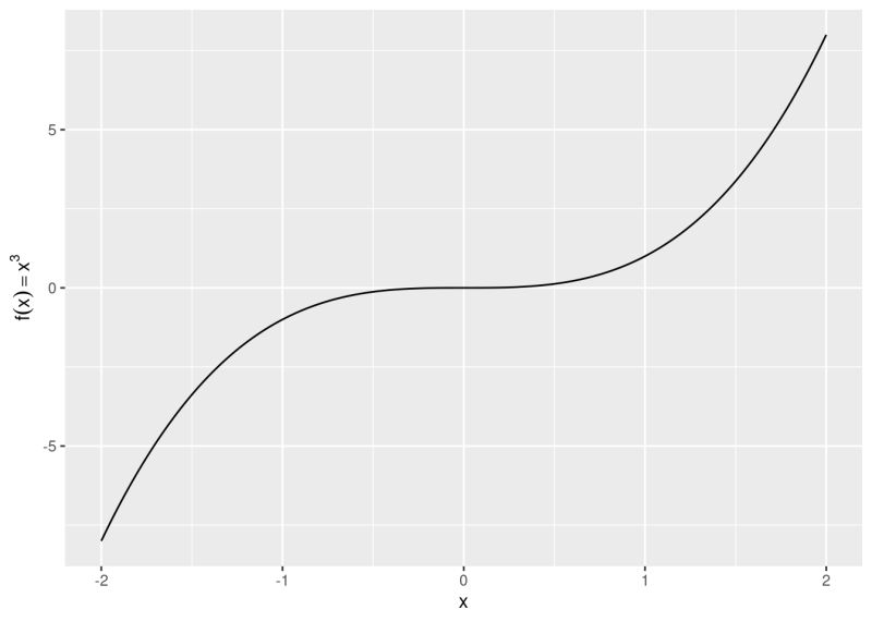 Ggplot2 Basic - 8K Sunset Images for Desktop