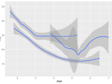 Ggplot2 Layers