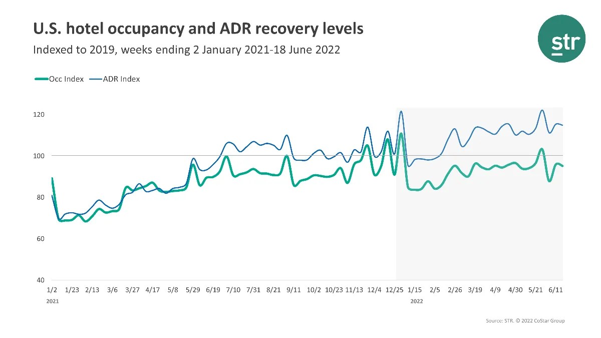 U.S. Hotel Occupancy Reaches All-time High Amid Inflation - MEET Magazines