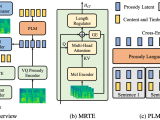 Megatts 2