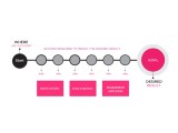 How To Structure And Outline Your Course The Right Way Megan Harrison