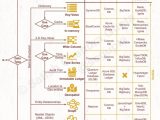 Sql Vs Nosql Cheatsheet For Aws Azure And Google Cloud Megharaj