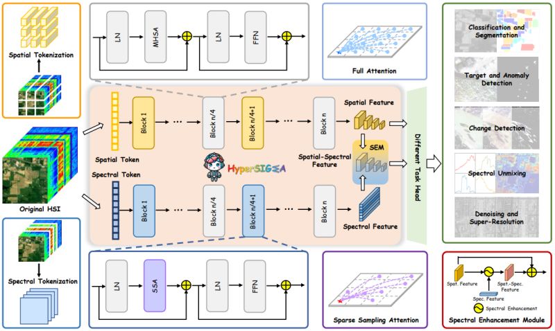 Model For Hypernet Issue 2 Meiqihu Hypernet Github - Gorgeous High Resolution Nature Patterns | Free Download
