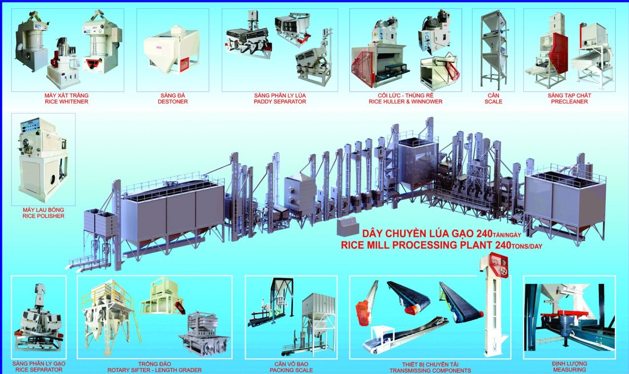 Rice machine - MEKONG TECH GROUP