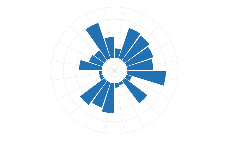 Github Eugenepascal Circular Barplot Svg D3js - Classic High Resolution Colorful Illustrations | Free Download