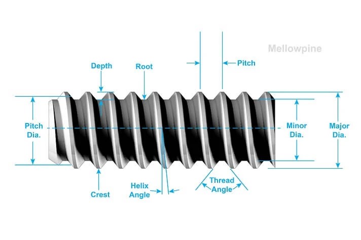 Acme Threads Explained Types Size Charts MellowPine 2023 acme-threads-explained-types-size-charts-mellowpine-2023