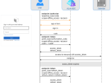 Oauth 2 0 Refresh Tokens With Azure Ad B2c Michał Silski S Blog