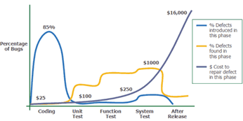 Software Security Testing in SDLC - Mohamed Sami