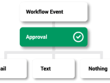 Task Management Memberos