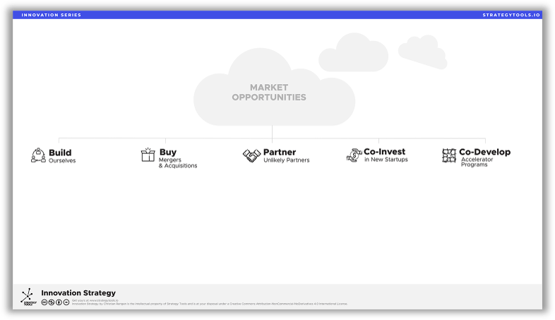 Strategy Tools – Innovation Strategy Map | StrategyTools